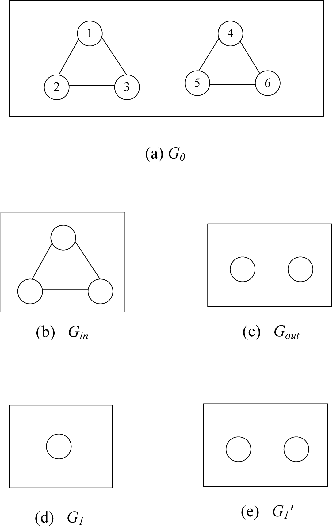 Omicsonline | Full text | Symmetry of Metabolic Network