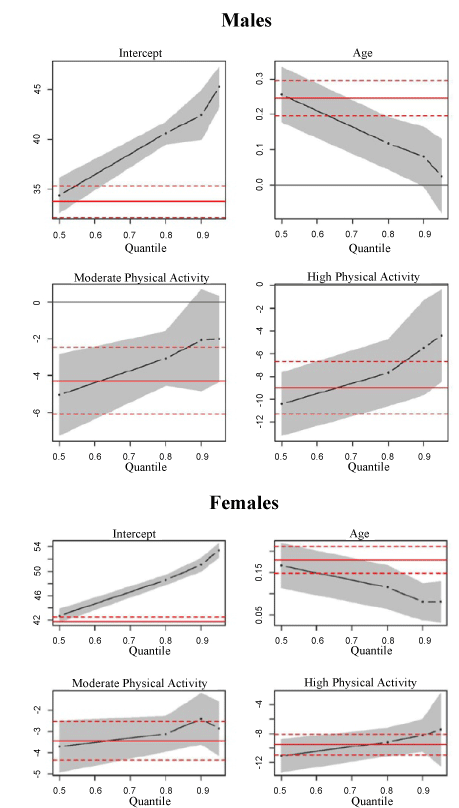Quantile Regression