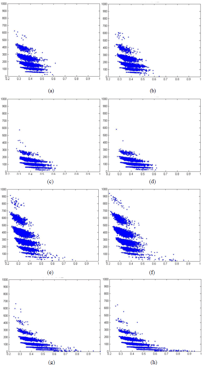 Variant Maps To Identify Coding And Non Coding Dna Sequences Of Genomes Selected From Multiple