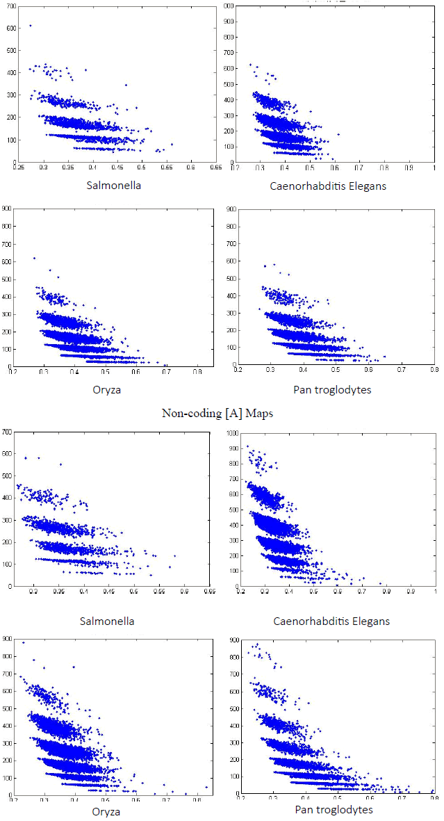 Variant Maps To Identify Coding And Non Coding Dna Sequences Of Genomes Selected From Multiple 8643