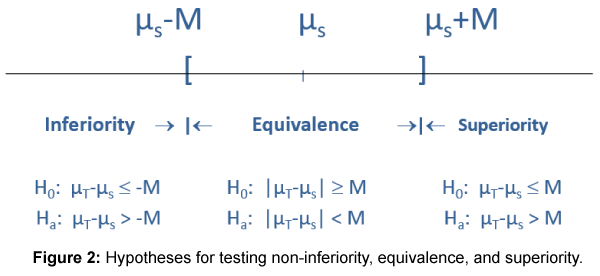 Biometrics-Biostatistics-Hypotheses-testing