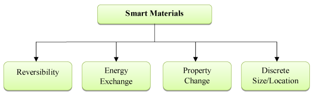 Iso Material Classification Chart