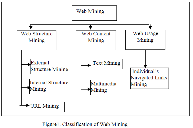 Agent Based Framework For Semantic Web Content Mining Omics International