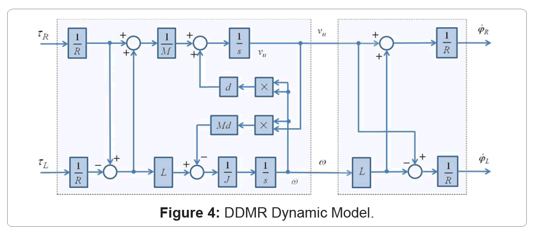 Advances Robotics Automation Ddmr Dynamic Model
