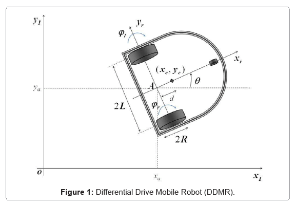 Advances Robotics Automation Drive Mobile Robot