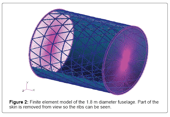 The Buckling Response Of Lattice Fuselage Structures Validation Of Finite Element Models By