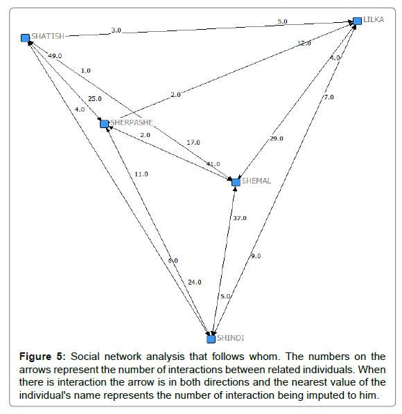Social Networks In Animal Behavior : Networks Course blog for INFO 2040/CS 2850/Econ 2040/SOC 2090