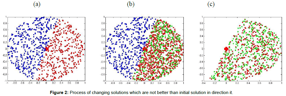 applied-computational-mathematics-changing-initial-solution