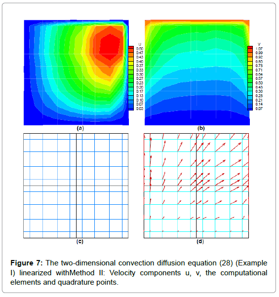 Convection Diffusion Equation 2d Tessshebaylo
