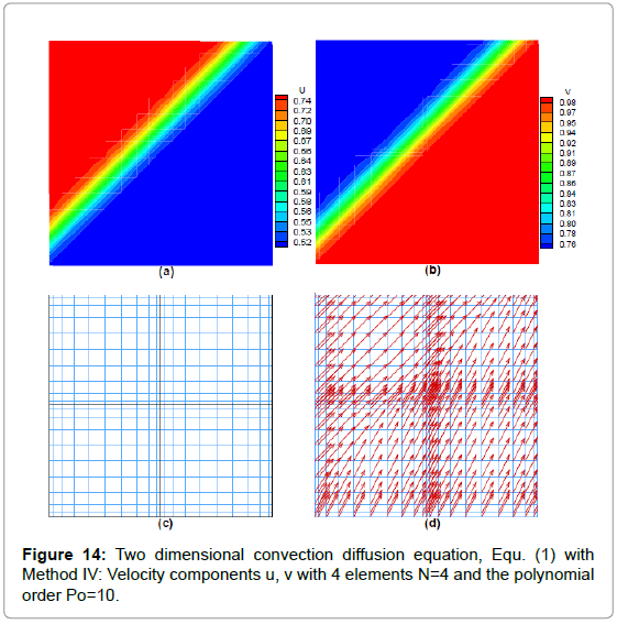 Convection Diffusion Equation 2d Tessshebaylo