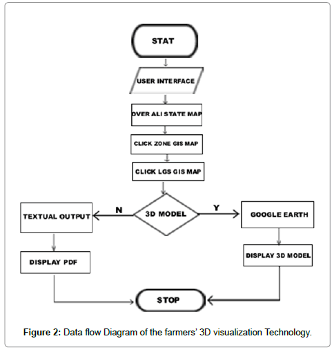 computer-science-systems-biology-Data-flow
