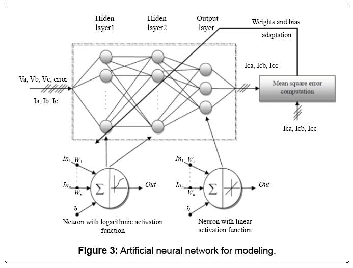 Electrical Electronic Systems Artificial Neural Network