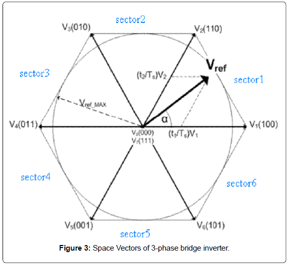 A New Software Implementation Of Space Vector Pwm Matlab Lastenter