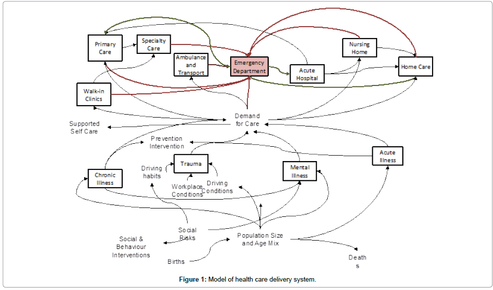 Addressing Emergency Department Overcrowding Through a Systems Approach ...