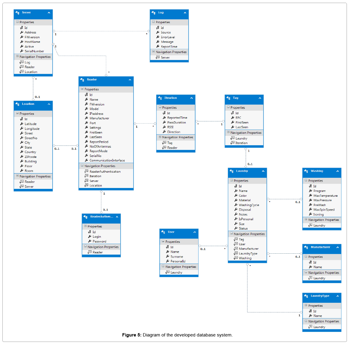 industrial-engineering-developed-database-system