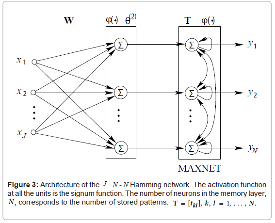 information-technology-software-engineering-architecture-hamming