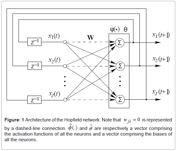 Information Technology Software Engineering Architecture Hopfield
