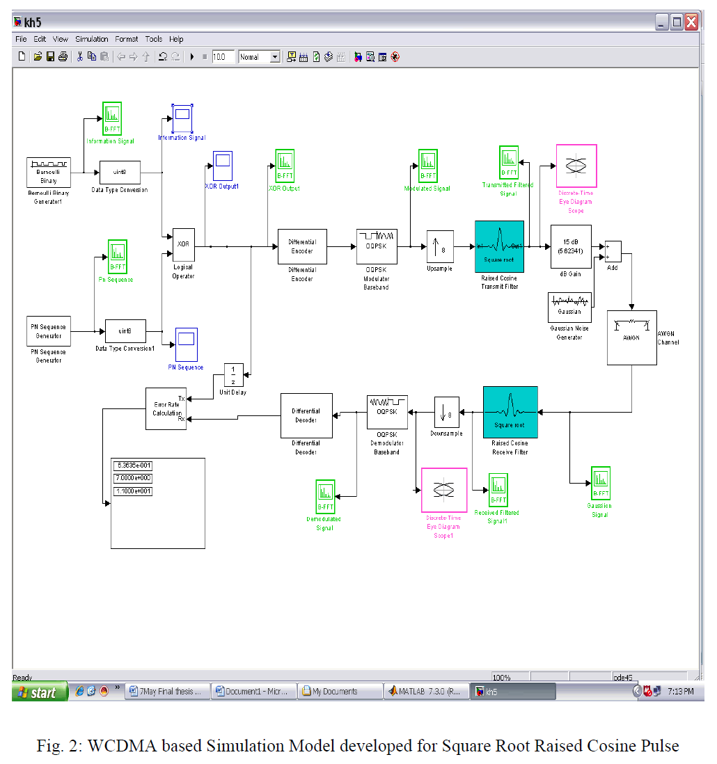 Analysis of Simulation Parameters of Pulse Shaping FIR Filter for WCDMA ...