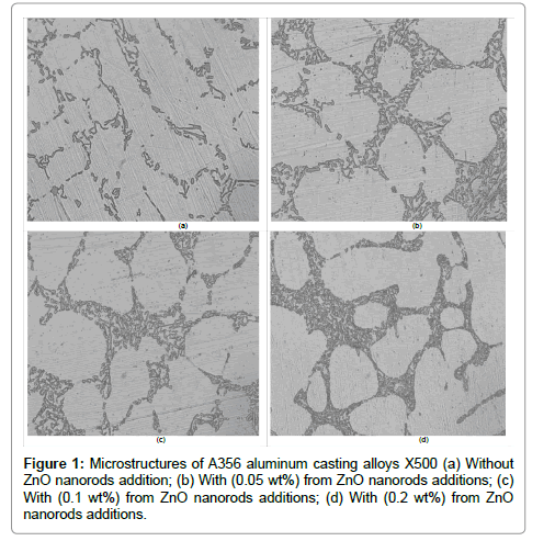 material-sciences-engineering-microstructures