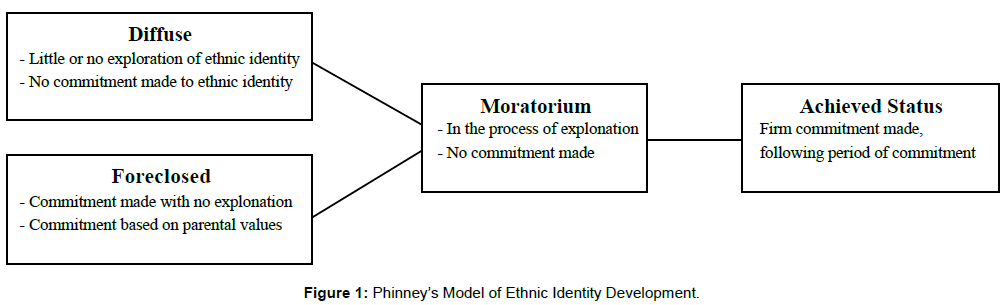 mental-disorders-treatment-phinneys-model