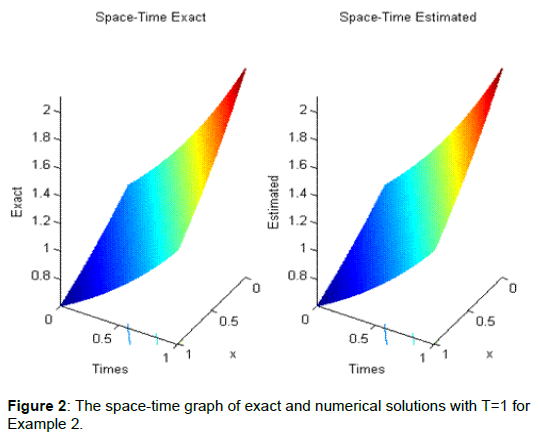 physical-mathematics-space-time-graph
