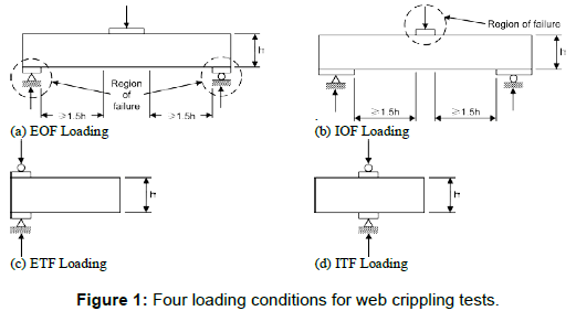 Steel Structures Construction Web Crippling Tests