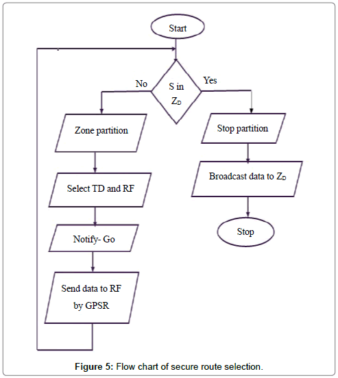 Routing Mechanism for Mobile Ad Hoc Networks with Improved Security ...