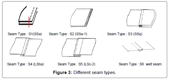 textile-science-engineering-different-seam-types