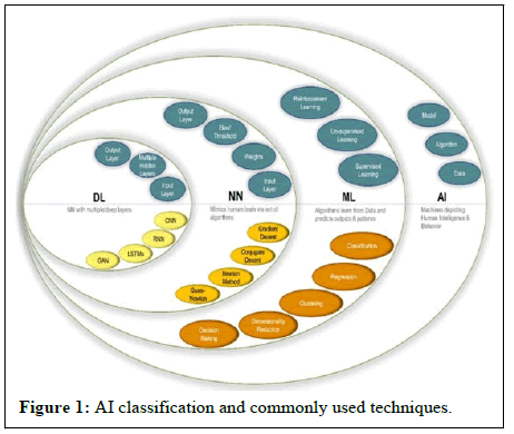 International Journal of Research and Development in Pharmacy & Life ...