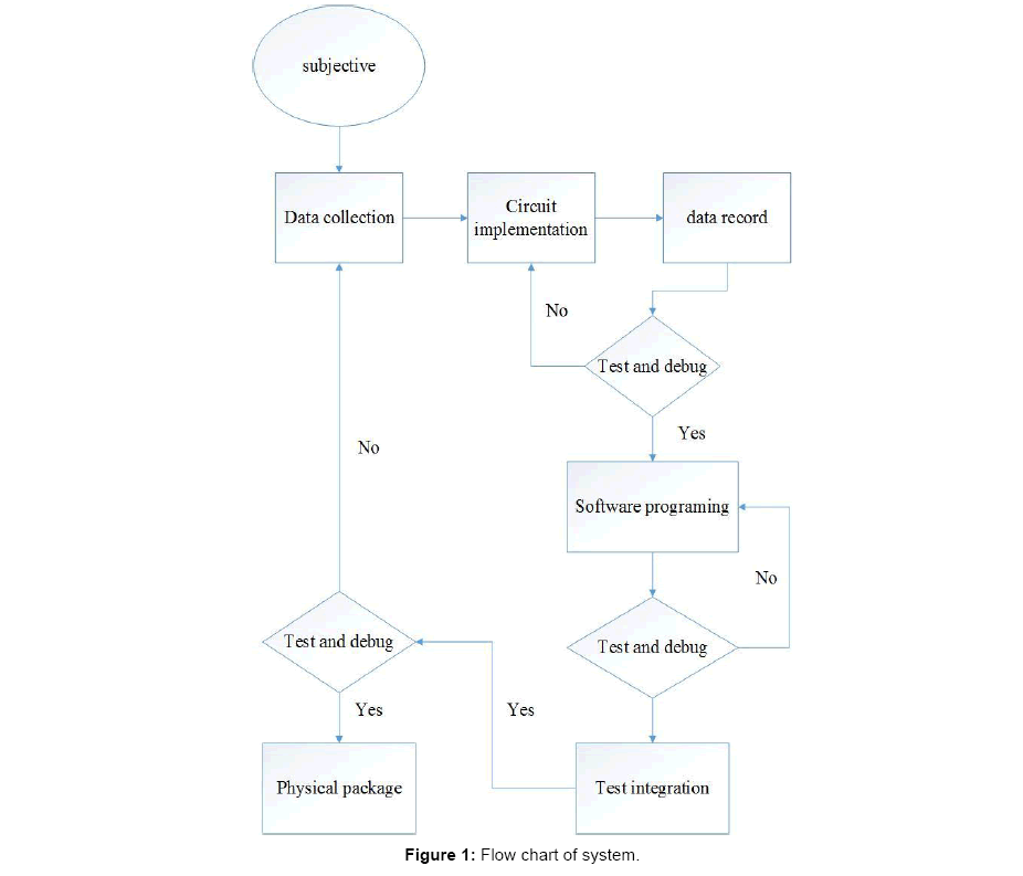 electrical-electronic-Flow-chart