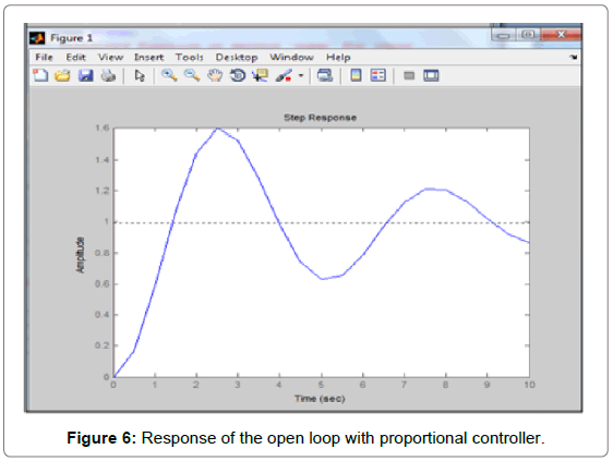 electrical-electronic-systems-proportional-controller