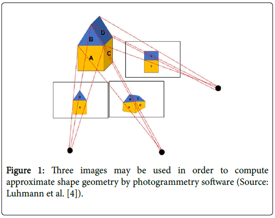 Forensic Research Photogrammetry Software 1411
